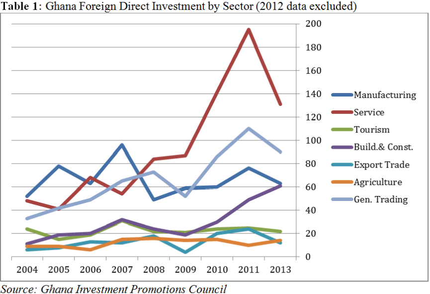A Man, A Plan, A Mall: The Role of Globalizing Elites in the ...
